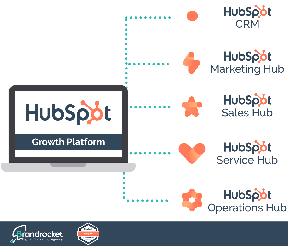 HubSpot Sales Hub